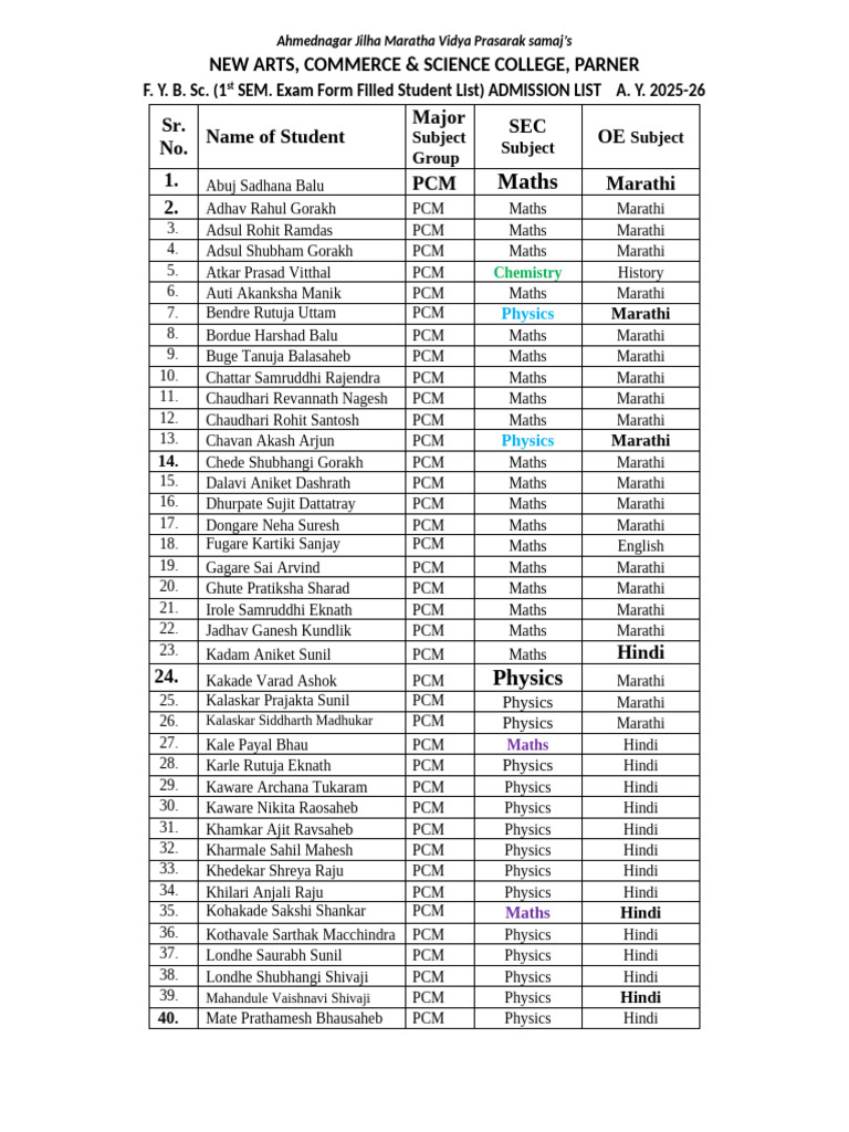 F. Y. B. Sc. Revised ADMISSION LIST 2025-26 | PDF | Indo Aryan Peoples ...