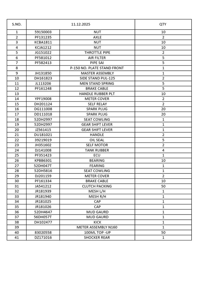 Motorcycle Parts Inventory List | PDF