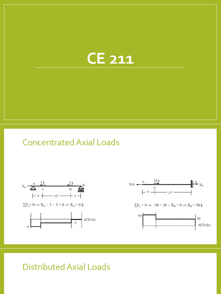 Lec 8 Axial Force Diagram | PDF