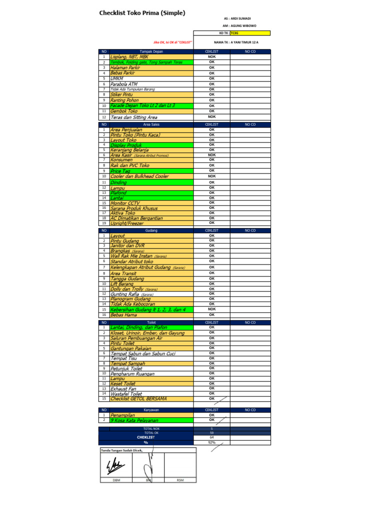 Checklist Toko Prima: Evaluasi Lengkap | PDF