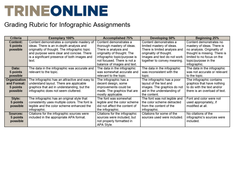 Infographic Assignment Rubric | PDF | Infographics | Communication Design