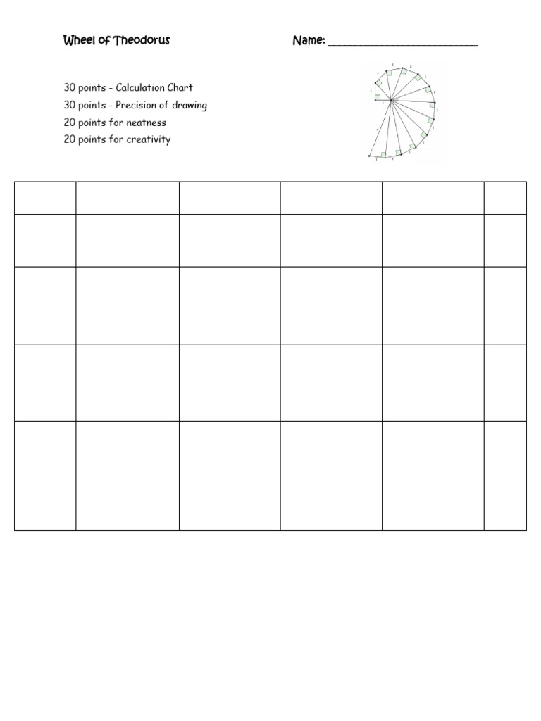 Wheel of Theodorus Rubric-3 | PDF | Elementary Geometry
