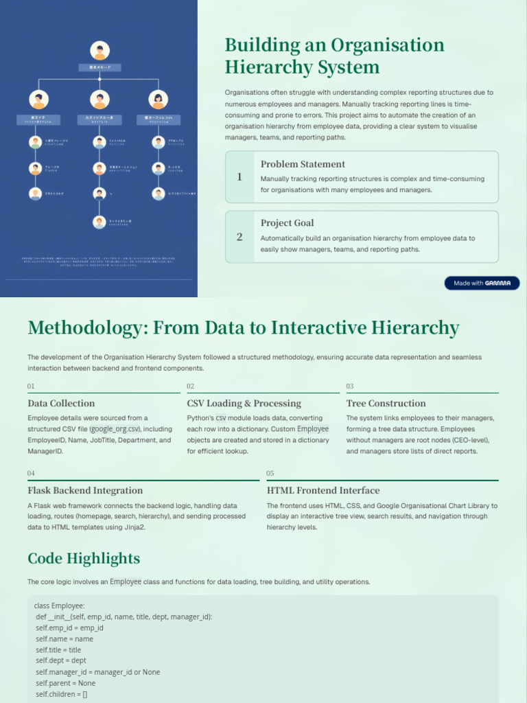 Automate Organisation Hierarchy System | PDF | Hierarchy | System