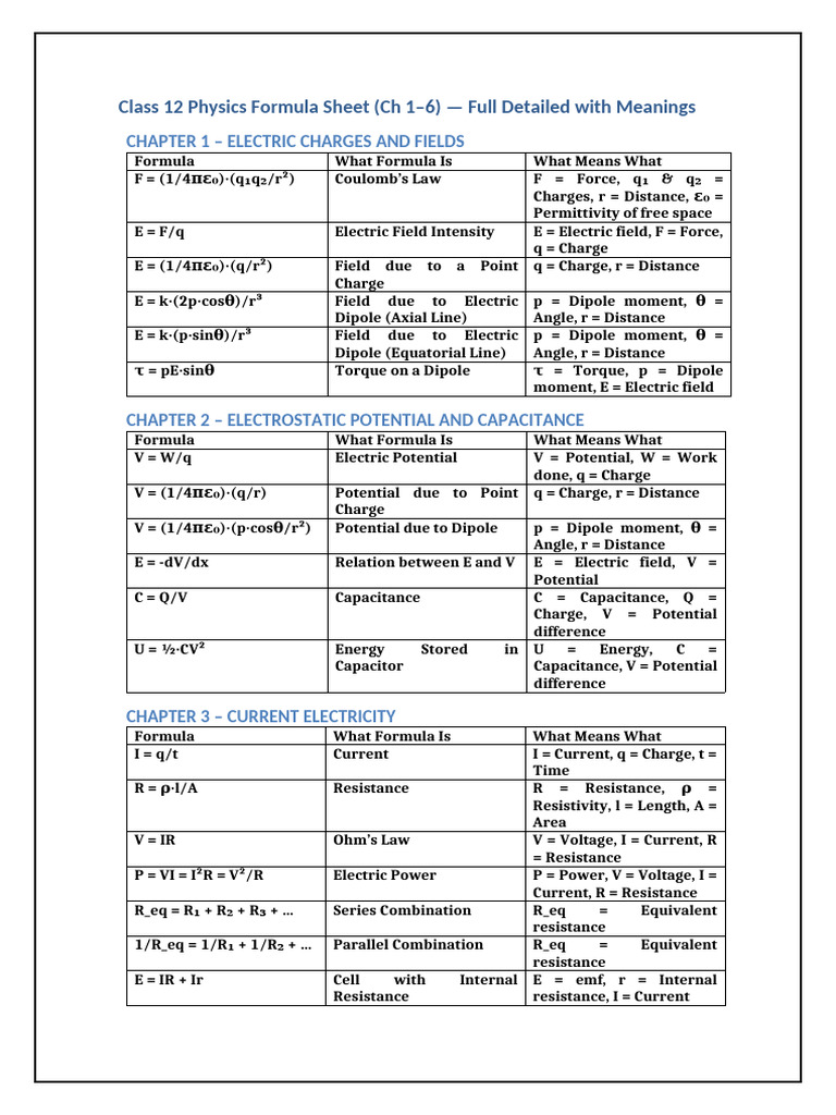 Class12 Physics Ch1to6 DetailedFormulaSheet | PDF | Electromagnetic ...