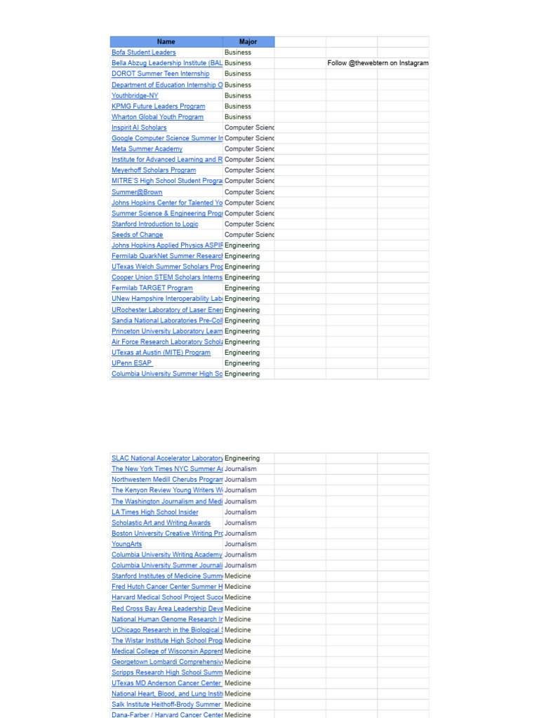 WebTern's List of High School Internships | PDF | Science