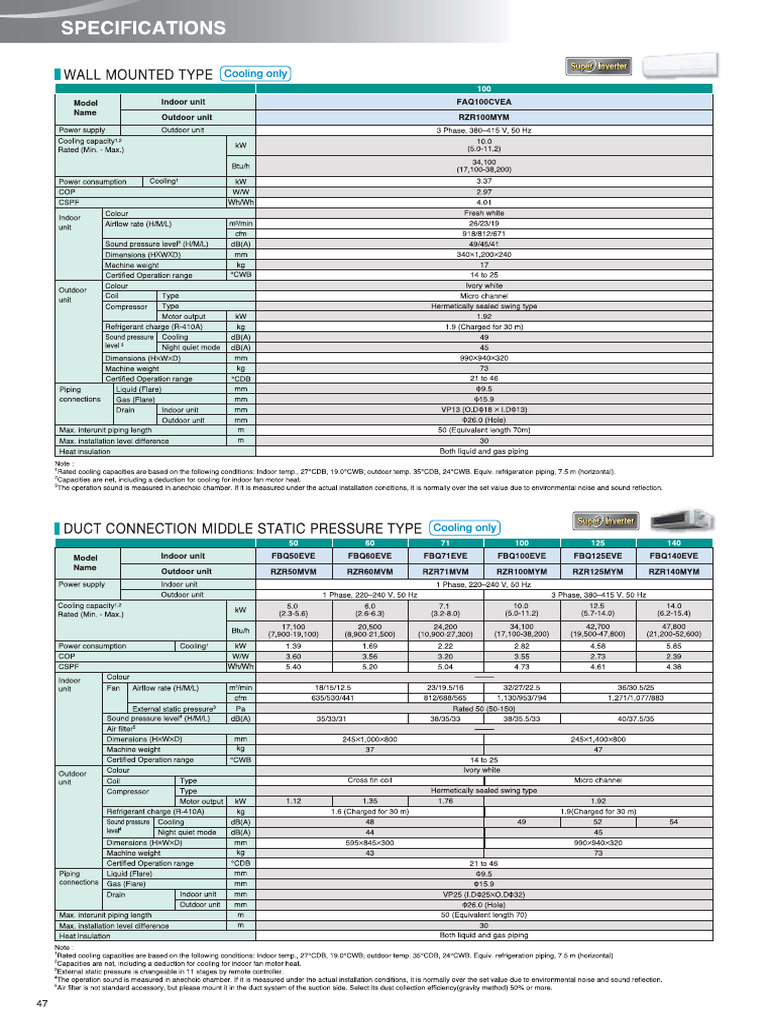 FBQ | PDF