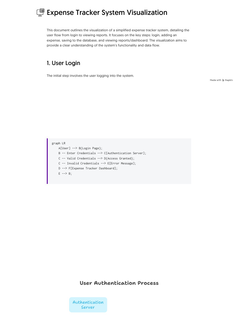 Expense Tracker System Visualization | PDF | Login | Databases