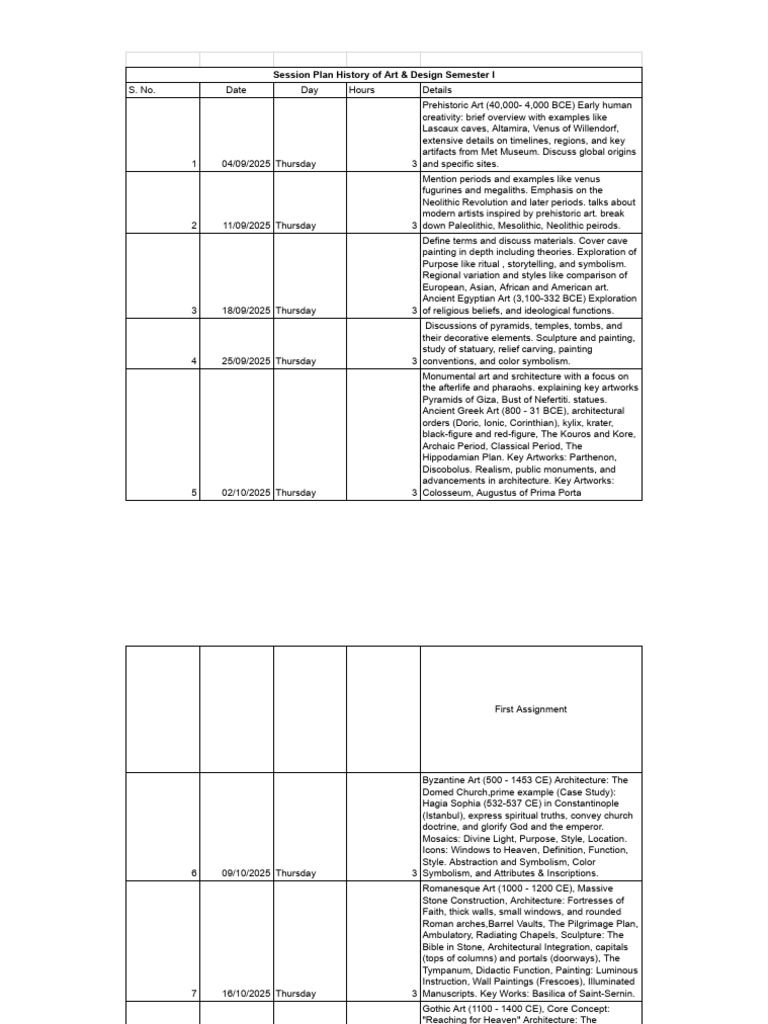 Art & Design History Semester I Plan | PDF | Gothic Architecture | The Arts