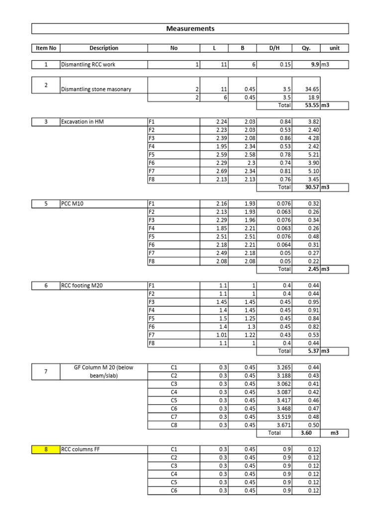 Rcc chajja measurement | PDF