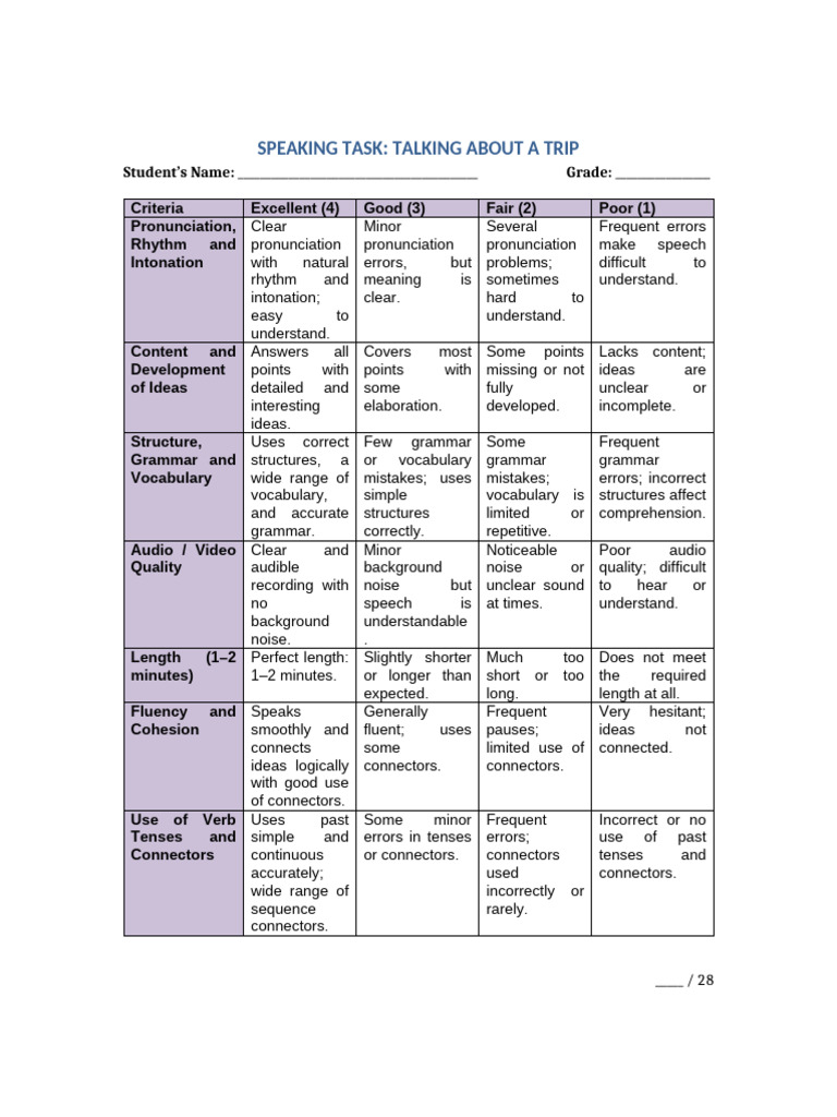 SPEAKING ASSESSMENT RUBRIC 3a | PDF | Fluency | Languages