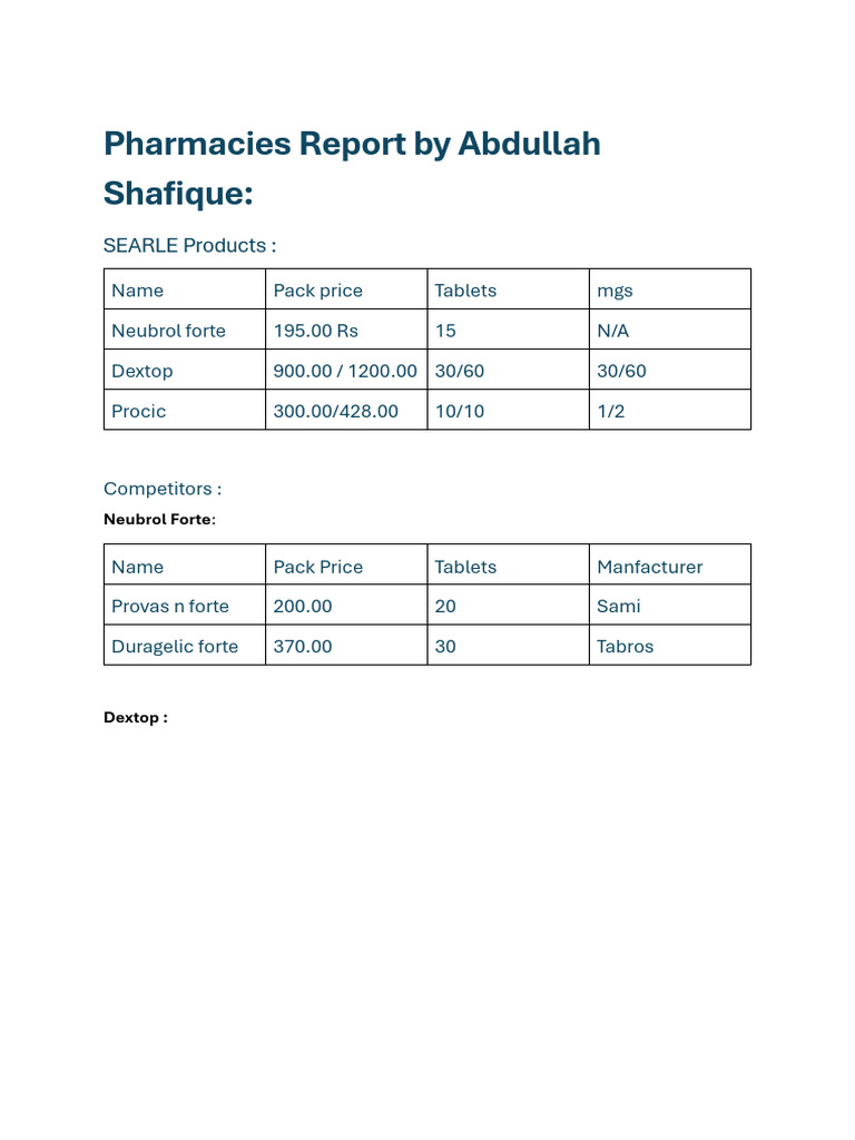 PHARMACIES | PDF | Pharmacy | Medical Prescription