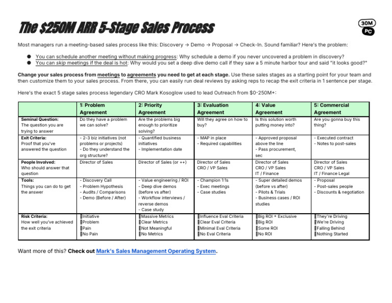 250M ARR 5-Stage Sales Process | PDF
