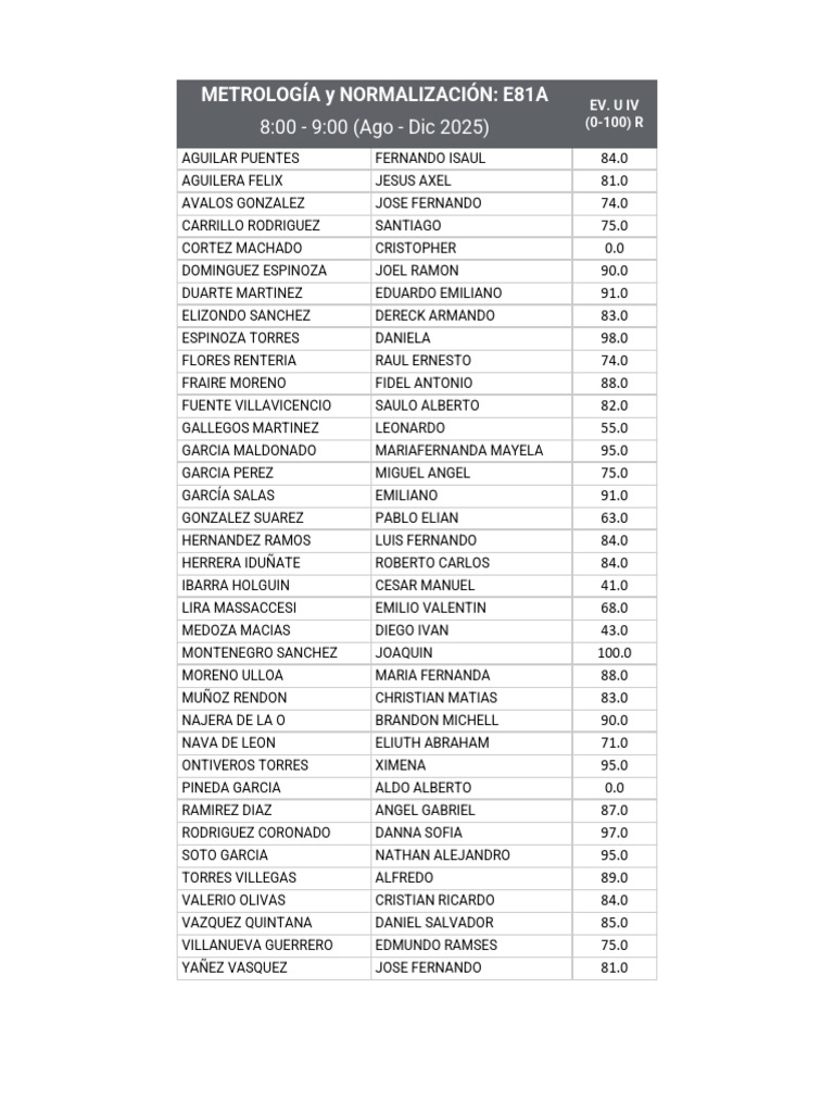 Ev. Unidad IV-myn_e81a (Ad2025) | PDF