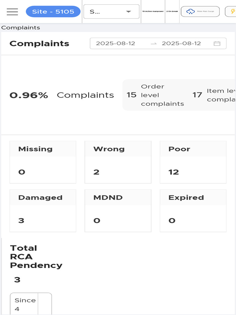 Active Complaints Overview for Site 5105 | PDF