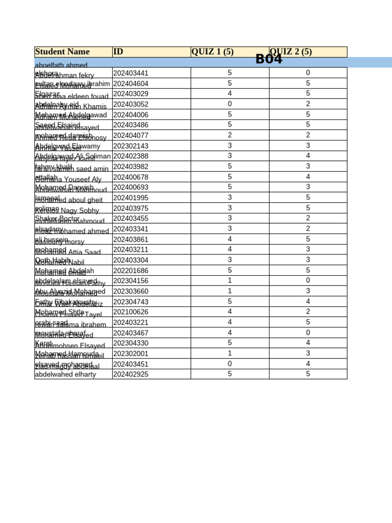 CS 201 B04 Degree | PDF