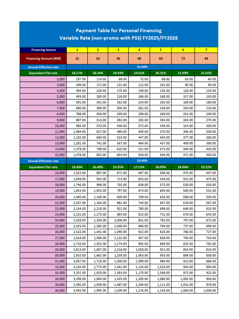 Payment Table PF Non Promo With Insurance | PDF