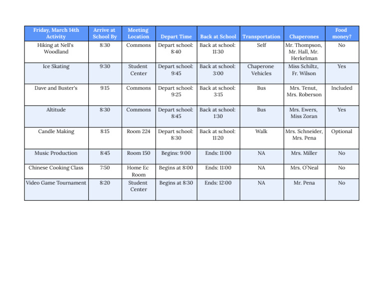 Friday, March 14 - Day of Information - Sheet1 | PDF