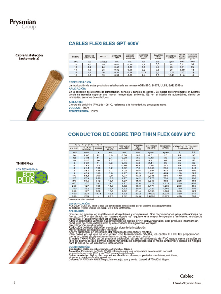 Catalogo (B) Cablec Prysmian 08 2020 | PDF