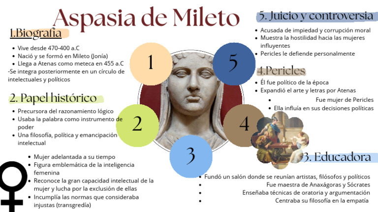 Aspasia de Mileto | PDF