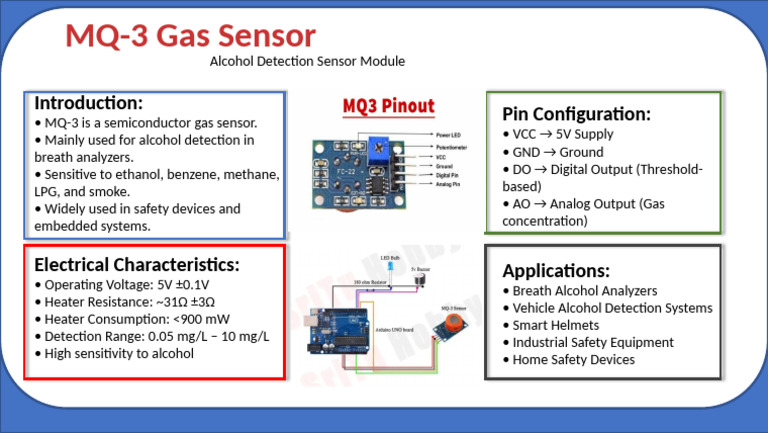 MQ-3 Gas Sensor Poster | PDF