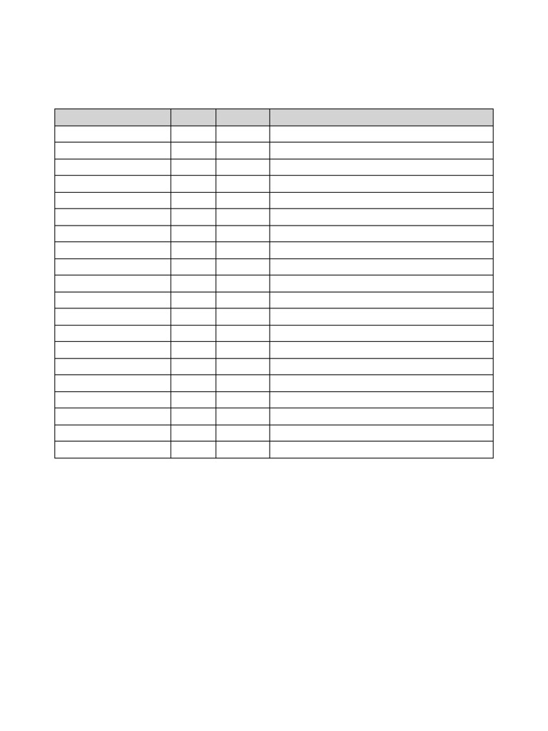 AP Biology Project Rubric Guide | PDF