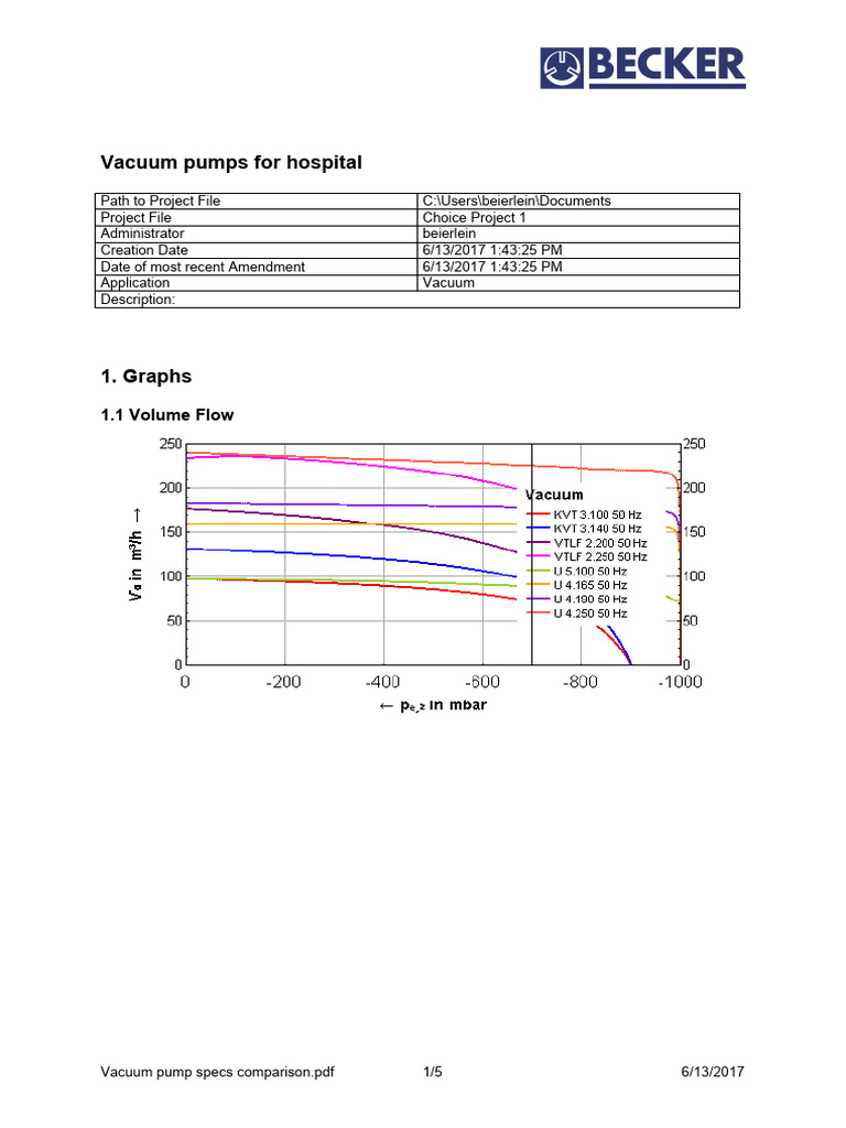 Hospital Vacuum Pump Specifications | PDF | Frequency | Pump