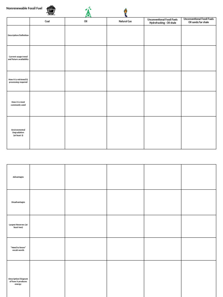 Day03-Energy Comparison Chart Fossil Fuels | PDF