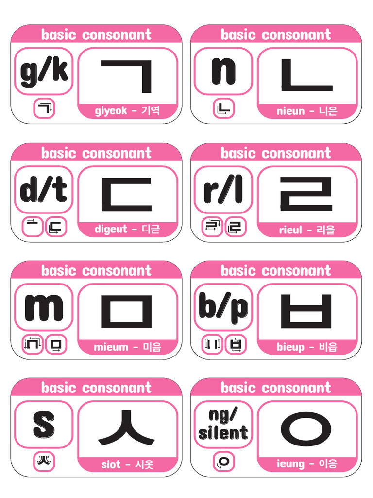 Korean Basic Consonants and Vowels | PDF | Linguistics | Collation