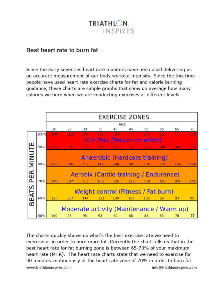 HR To Burn Fat | PDF | High Intensity Interval Training | Heart Rate