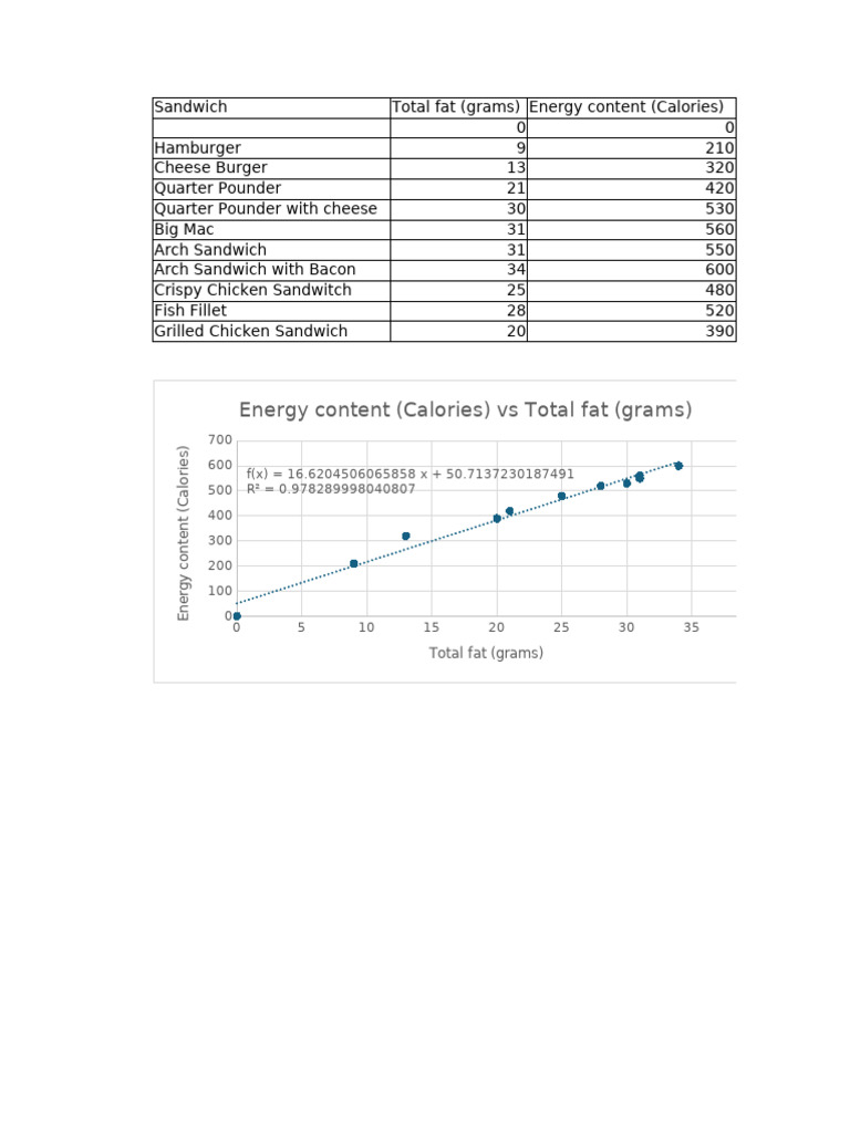 Physics 180 - Graphing Quiz (Energy Content (Calories) vs Total Fat ...