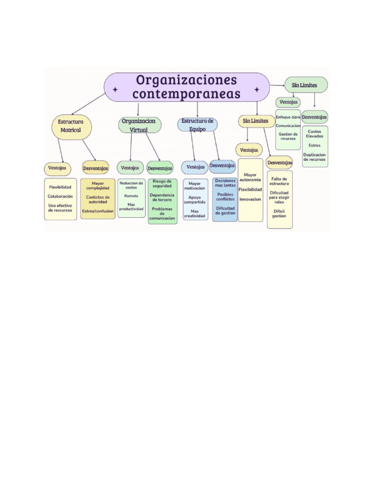 Abdala Piti Nestharlin-Unidad 2. Actividad 3. Entornos Contemporáneos | PDF