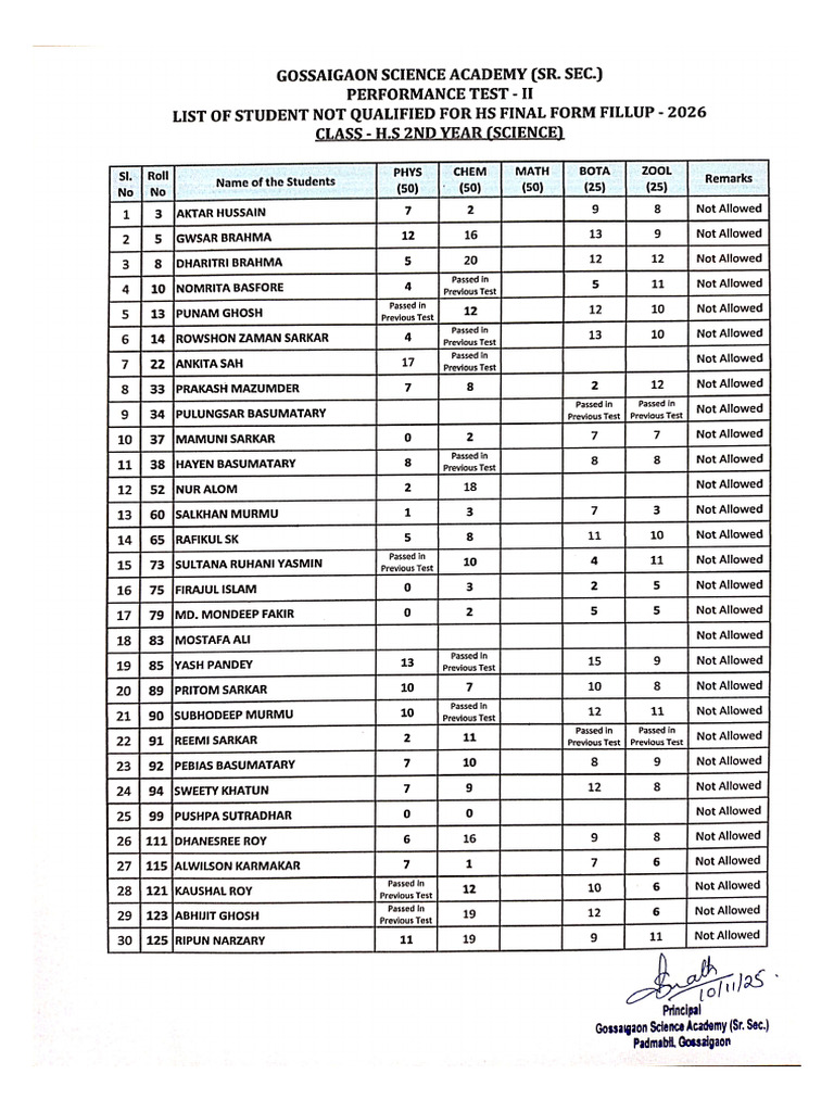 HS 2nd Year Science Not Allowed List | PDF