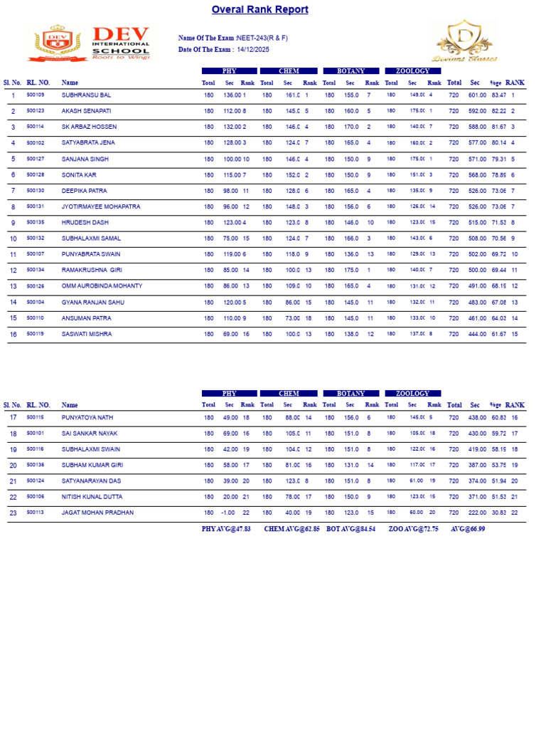 Dropper Test Report (r&f) 14-12-2025 | PDF