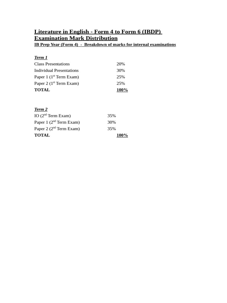 F4-6 IBDP English Examination Marks Distribution | PDF