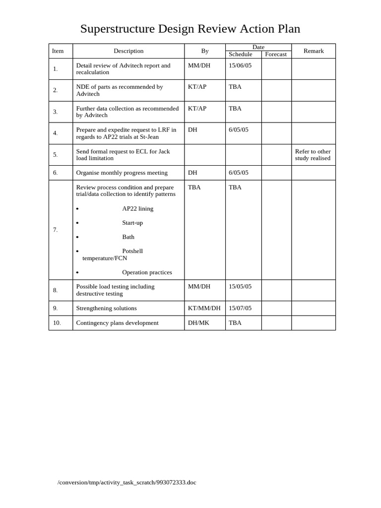 Superstructure Design Review Action Plan | PDF