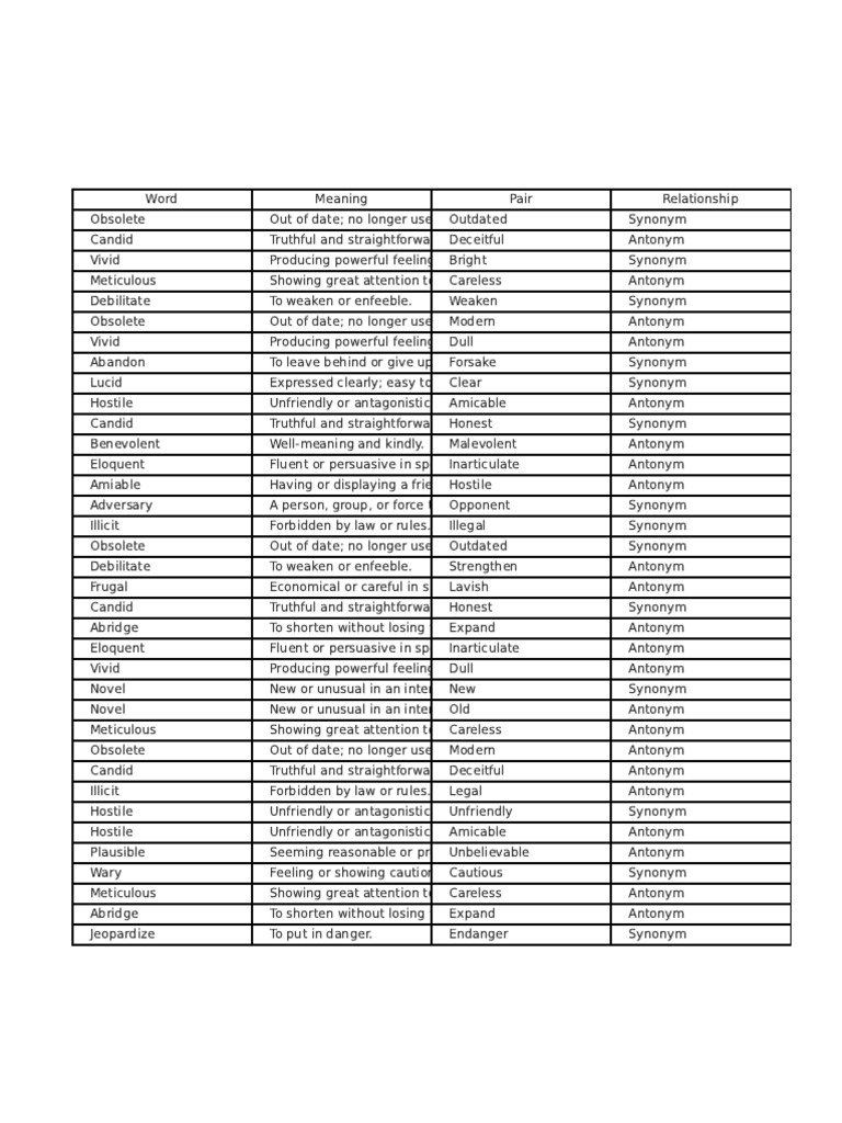 CSE Vocabulary Reviewer With Meanings | PDF