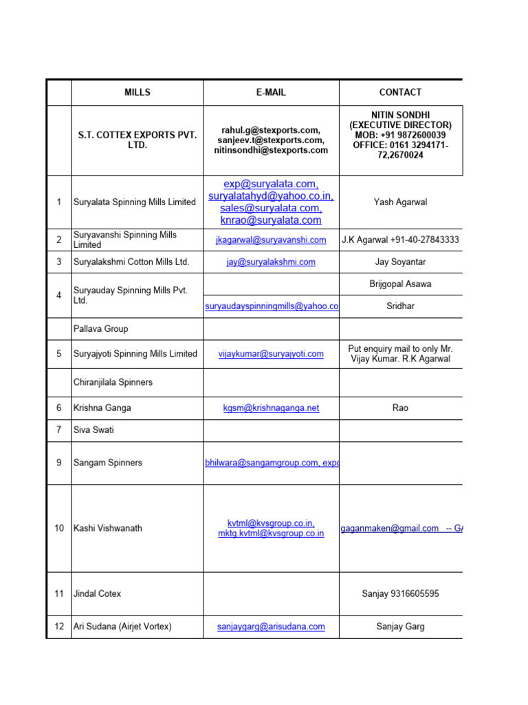 Pdfcoffee.com Mills Details Product Wise PDF Free (1) | PDF | Spinning (Textiles) | Yarn