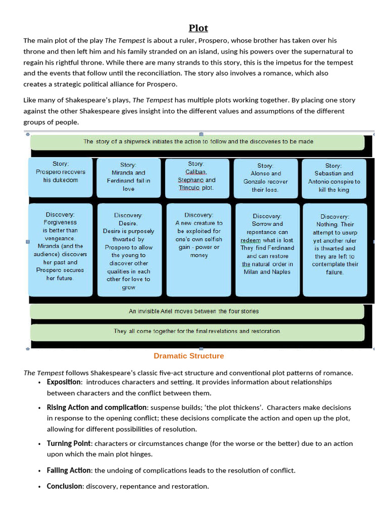 Plot and Structure | PDF | The Tempest | Shakespearean Comedies