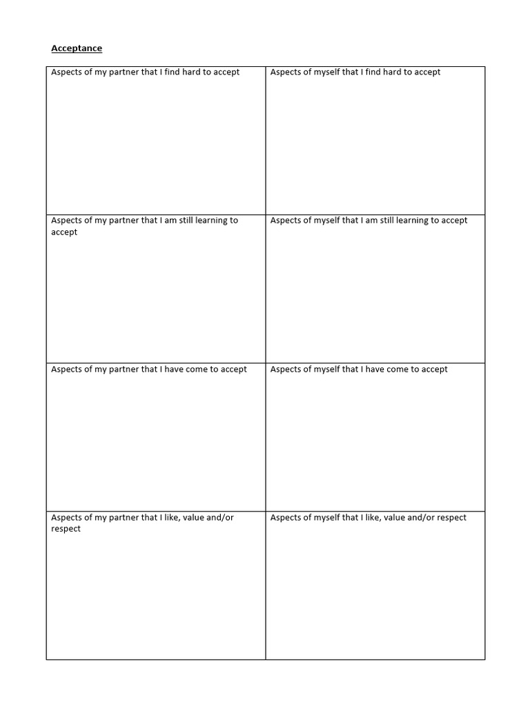 Couple Therapy Worksheets | PDF | Psychology | Interpersonal Relationships