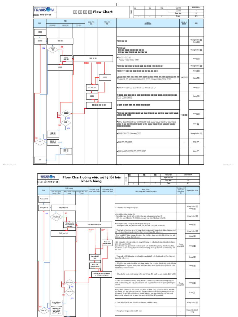 2. LG Innotek 고객 불량 처리 및 4M 변경 신고 업무 Flow Chart - 240106 | PDF
