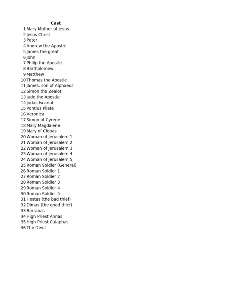 Biblical Character Cast List | PDF