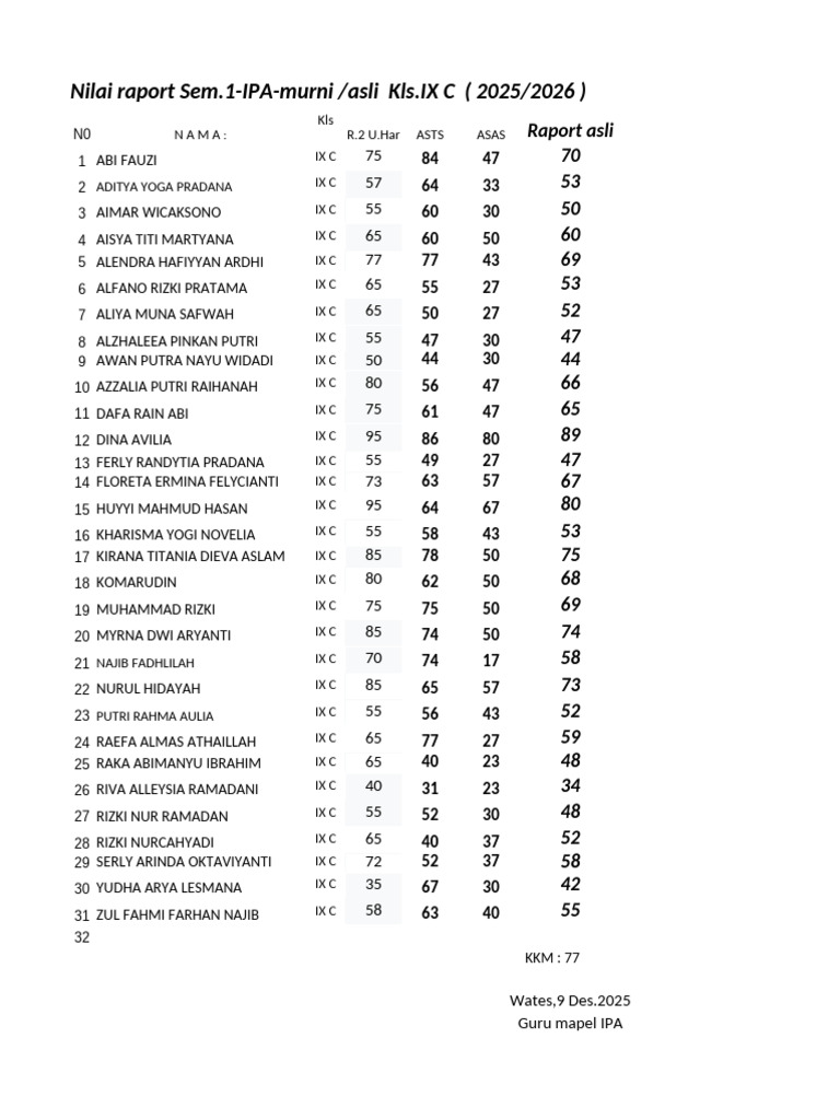 Nil - Raport Sem-1 Ix C 2025-26 Murni | PDF | Ramadan