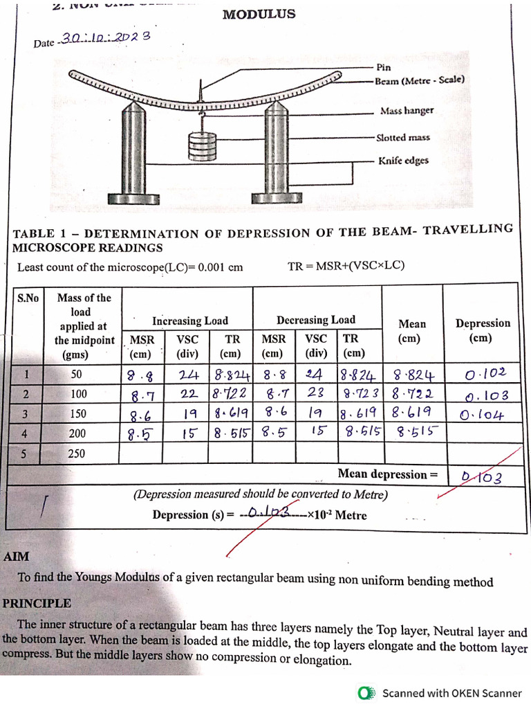 Youngs Modulus - Non Uniform Bending | PDF