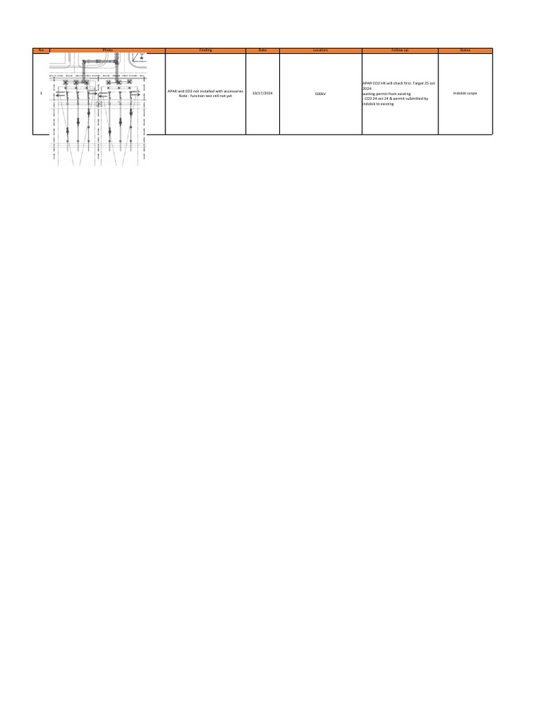 241023 Final Walkdown SLO Fire Protection Block #4 (500kV) | PDF
