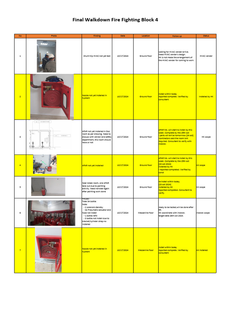 241024 Final Walkdown SLO Fire Protection Block #4 (CCR) | PDF