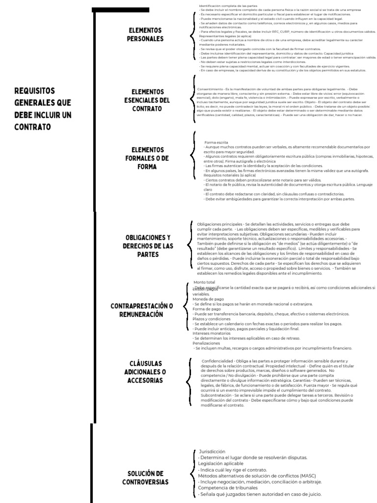 Beige and Black Minimalist Simple Synoptic Chart Outline Mind Map (1 ...