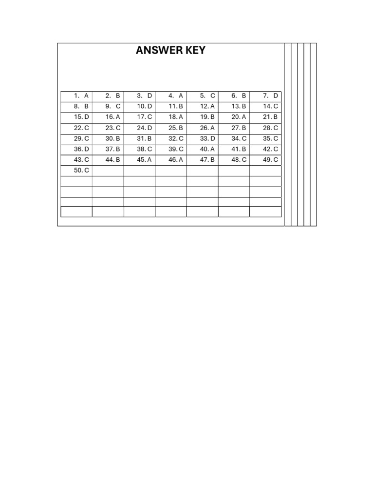 Log Answer Key - 71132641 - 2025 - 11 - 27 - 21 - 04 | PDF
