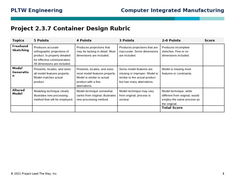 Container Design Rubric for CIM Project | PDF
