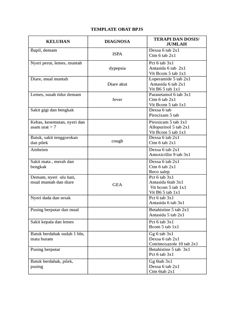 Template Obat Bpjs | PDF