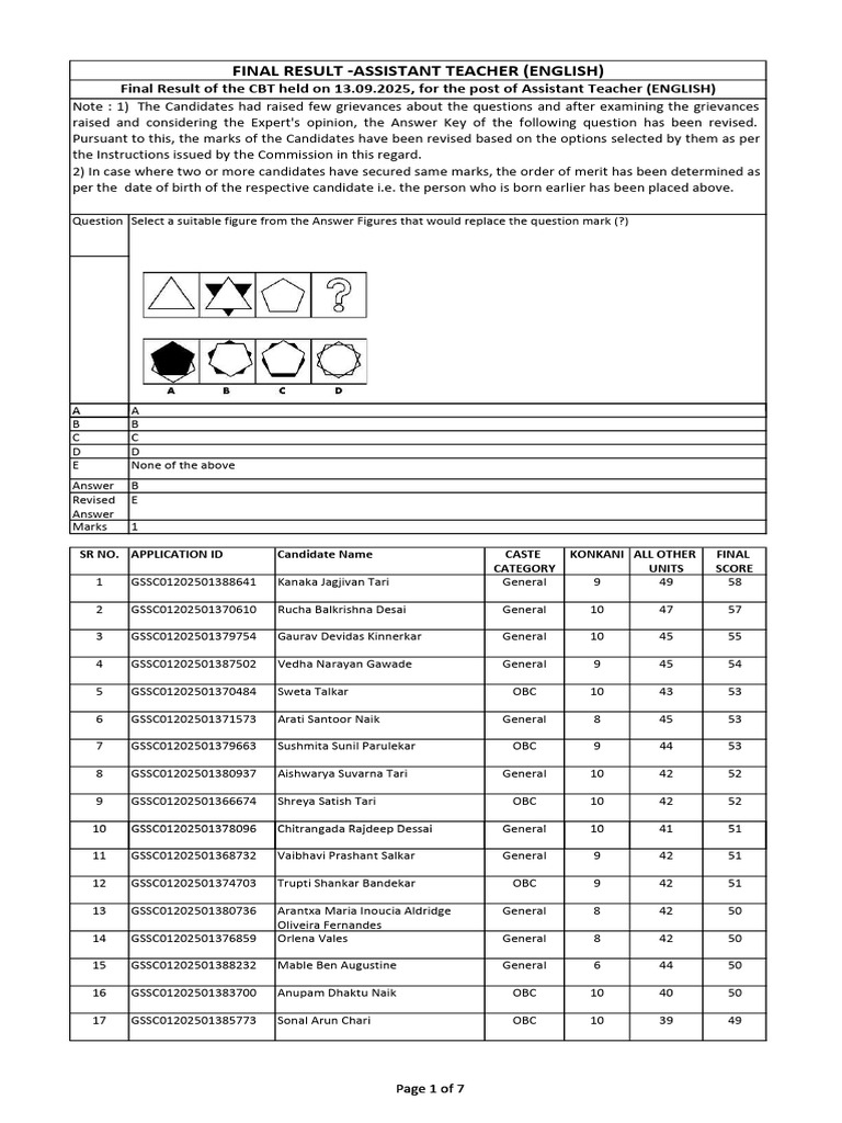 Assistant Teacher English CBT Results | PDF